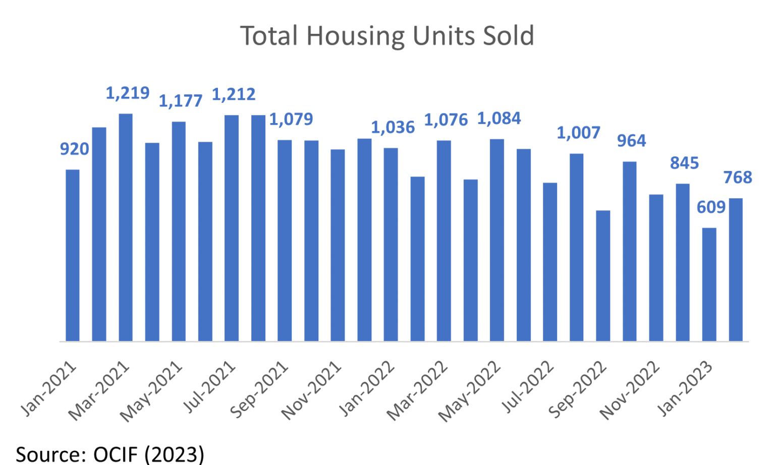 Puerto Rico Real Estate Market Shows Resilience Despite Pandemic ...