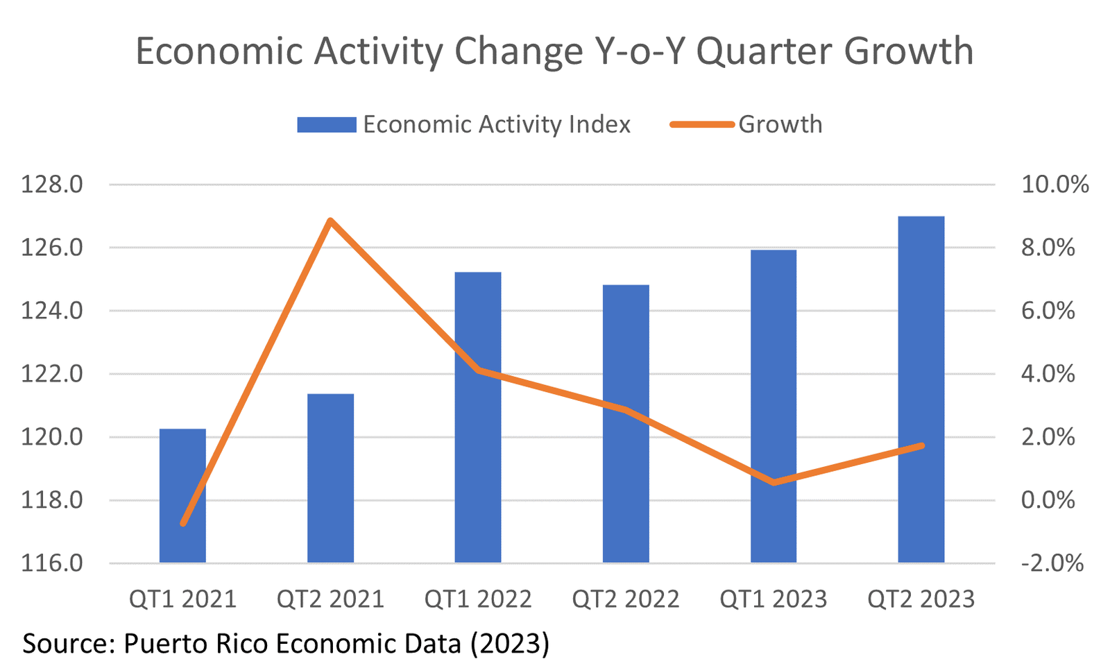 Rebounding from Adversity: Puerto Rico’s Economic Recovery and ...